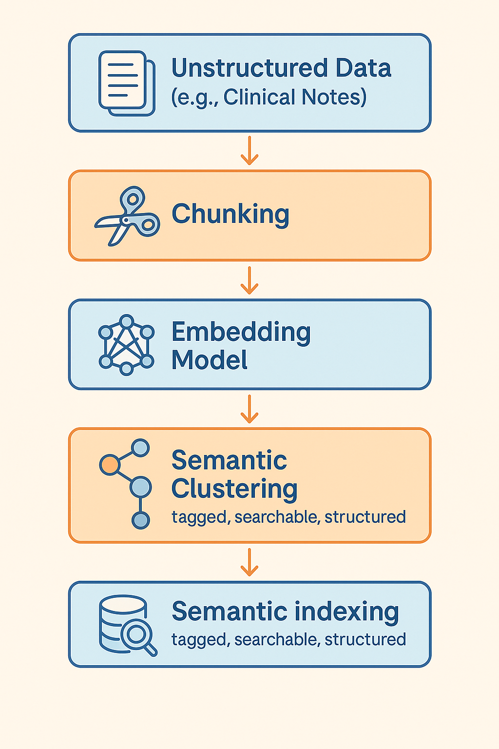 Semantic Search Demystified: Architectures, Use Cases, and What ...